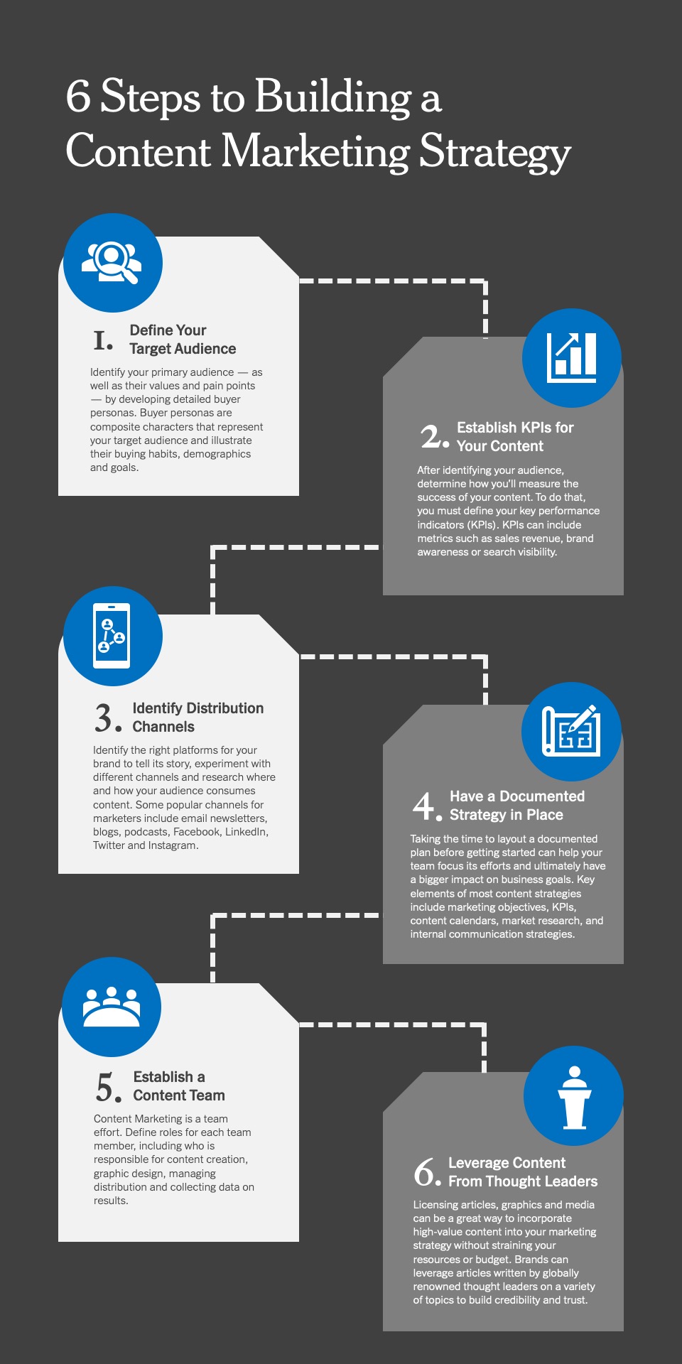 Creating an Effective Content Strategy to Engage Your Target Audience ...